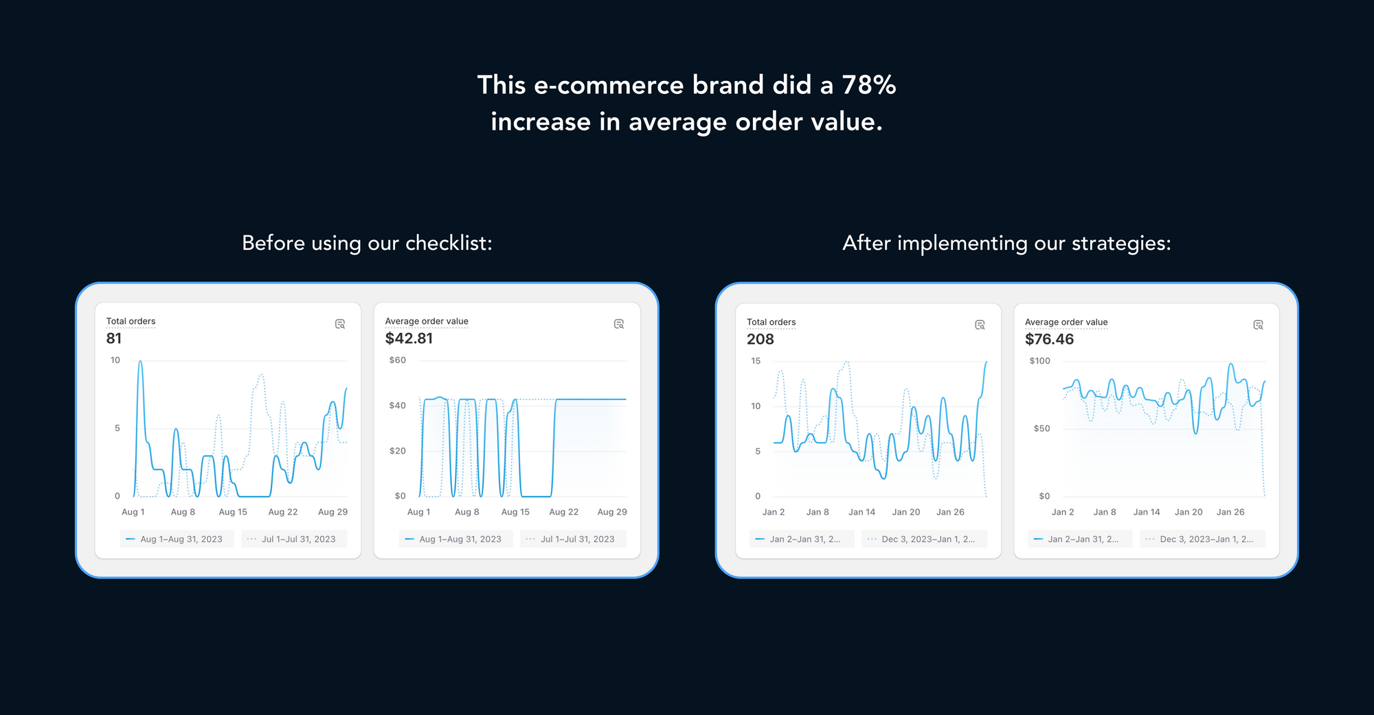 E-commerce Sales and Conversion Rate Checklist