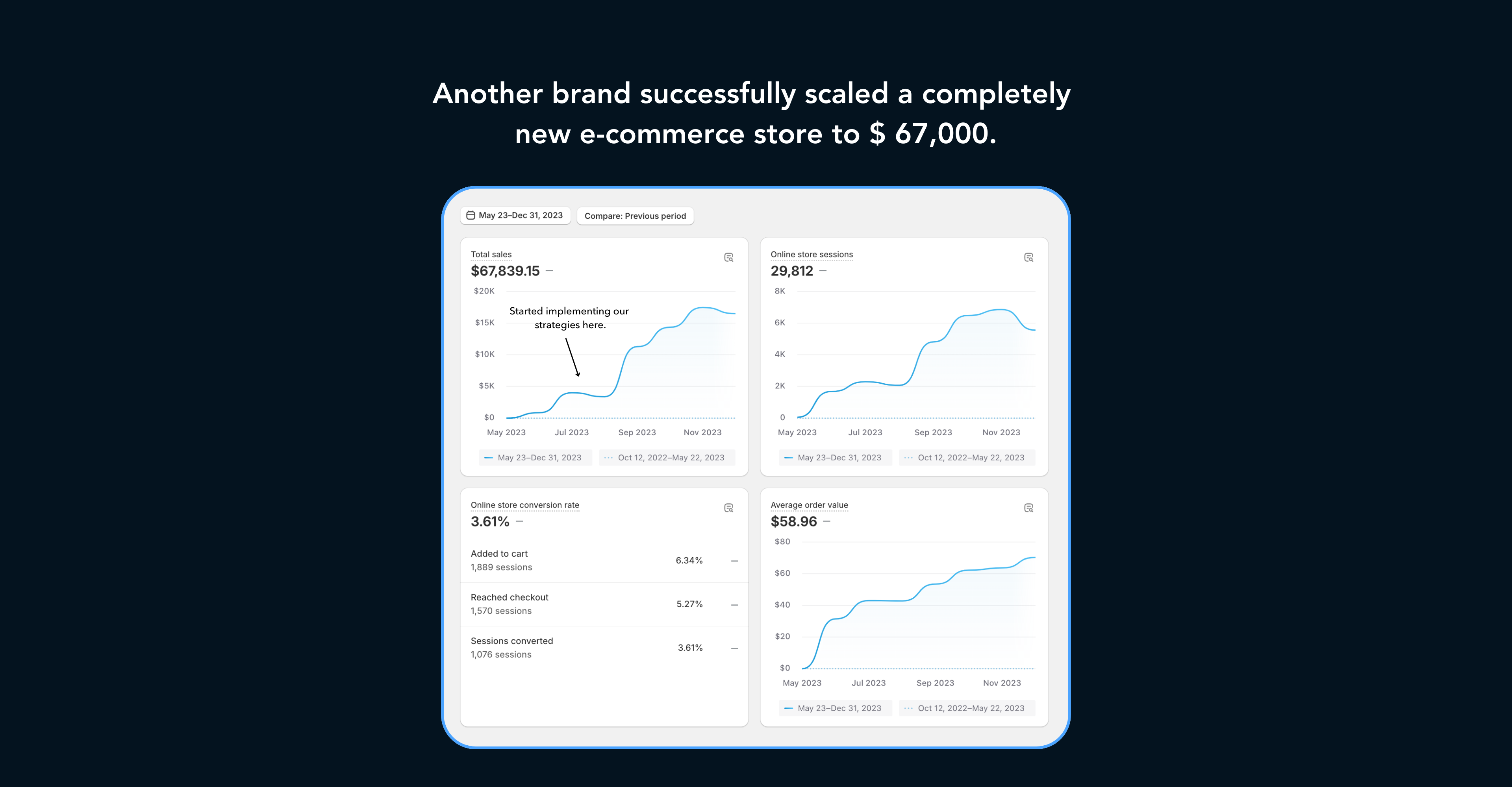 E-commerce Sales and Conversion Rate Checklist