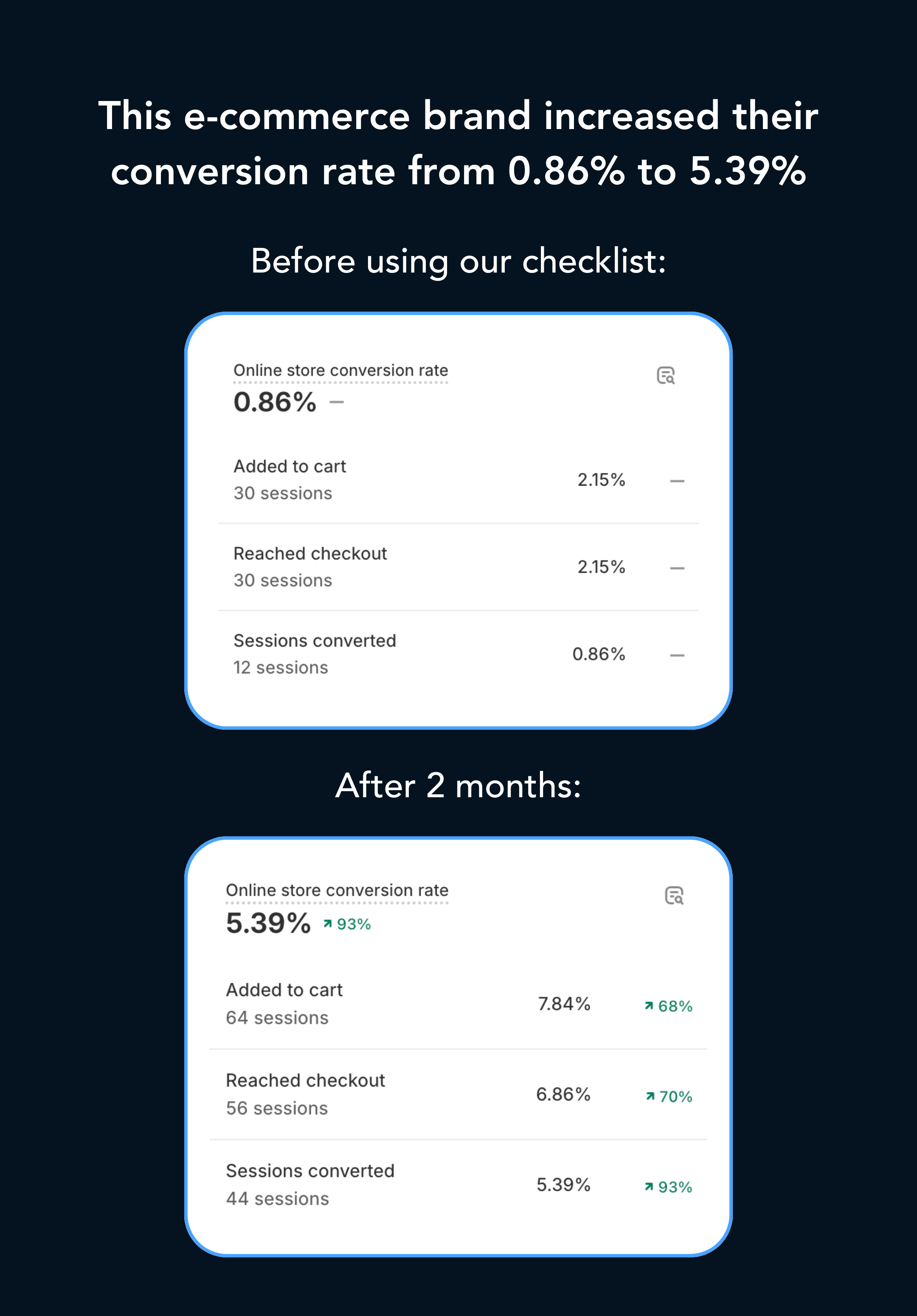 E-commerce Sales and Conversion Rate Checklist