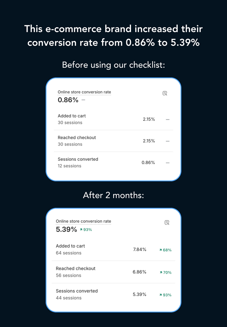 E-commerce Sales and Conversion Rate Checklist