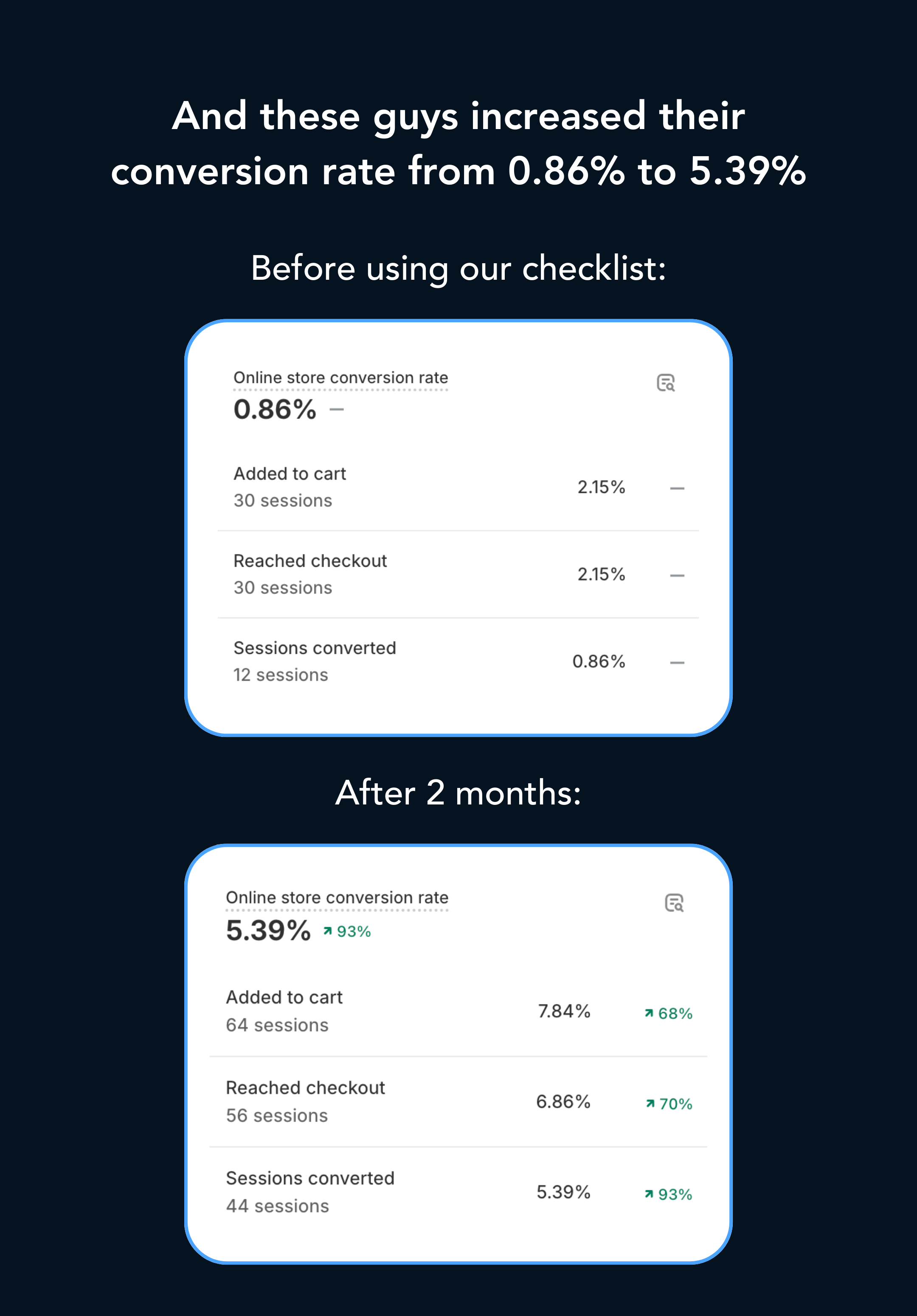E-commerce Sales and Conversion Rate Checklist